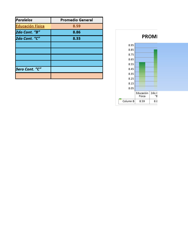 ANALISIS DE PROMEDIOS Bioilogia | PDF
