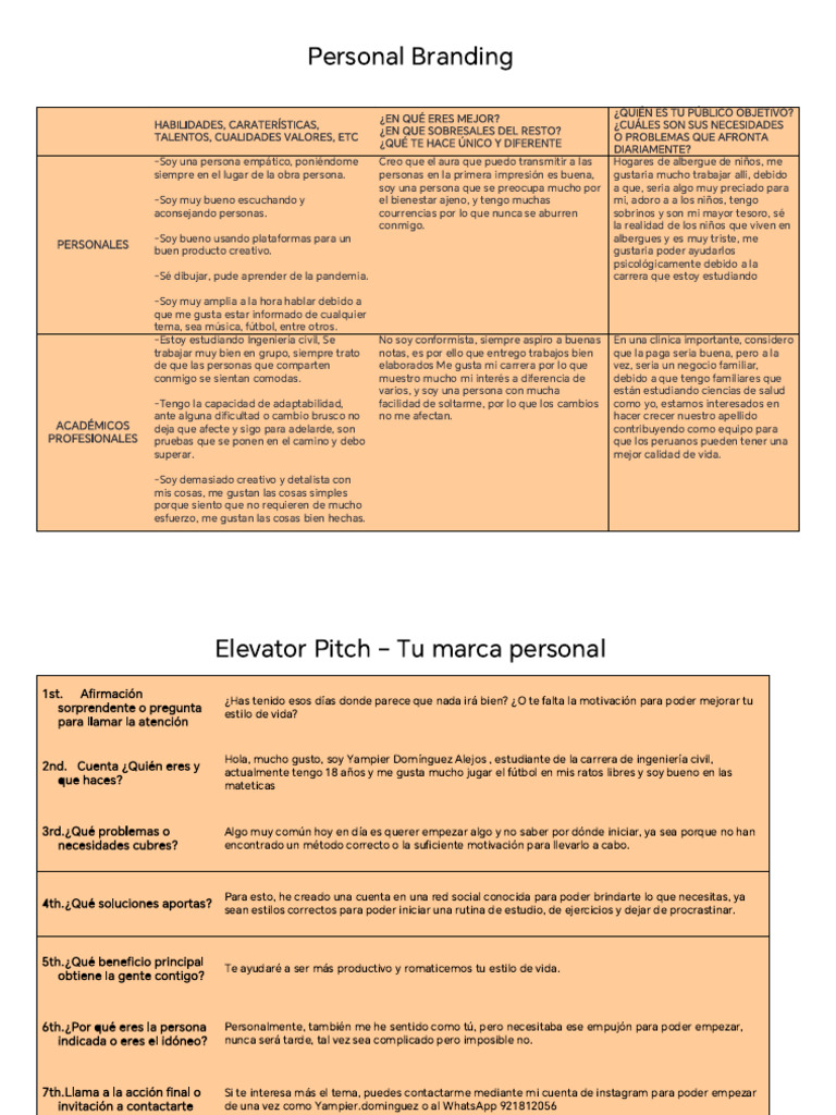 Habilidades y Marca Personal de Yampier | PDF | Motivación | Motivacional