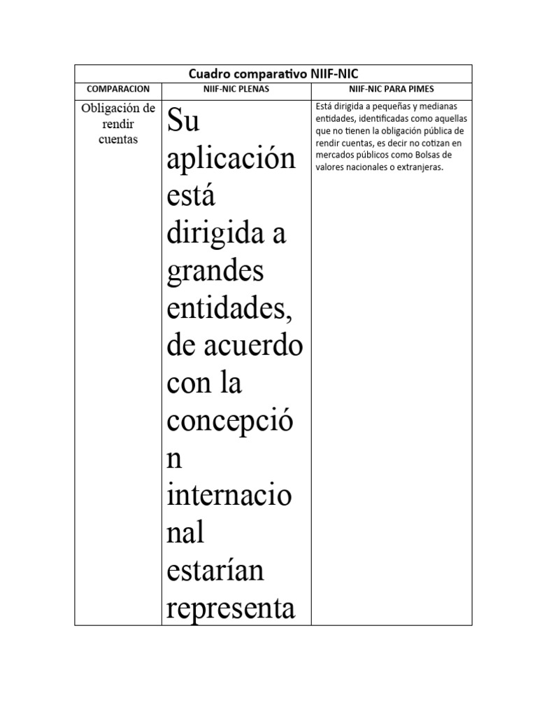 CUADRO COMPARATIVO NIFF-NIC | PDF | Estado de resultados | Economias