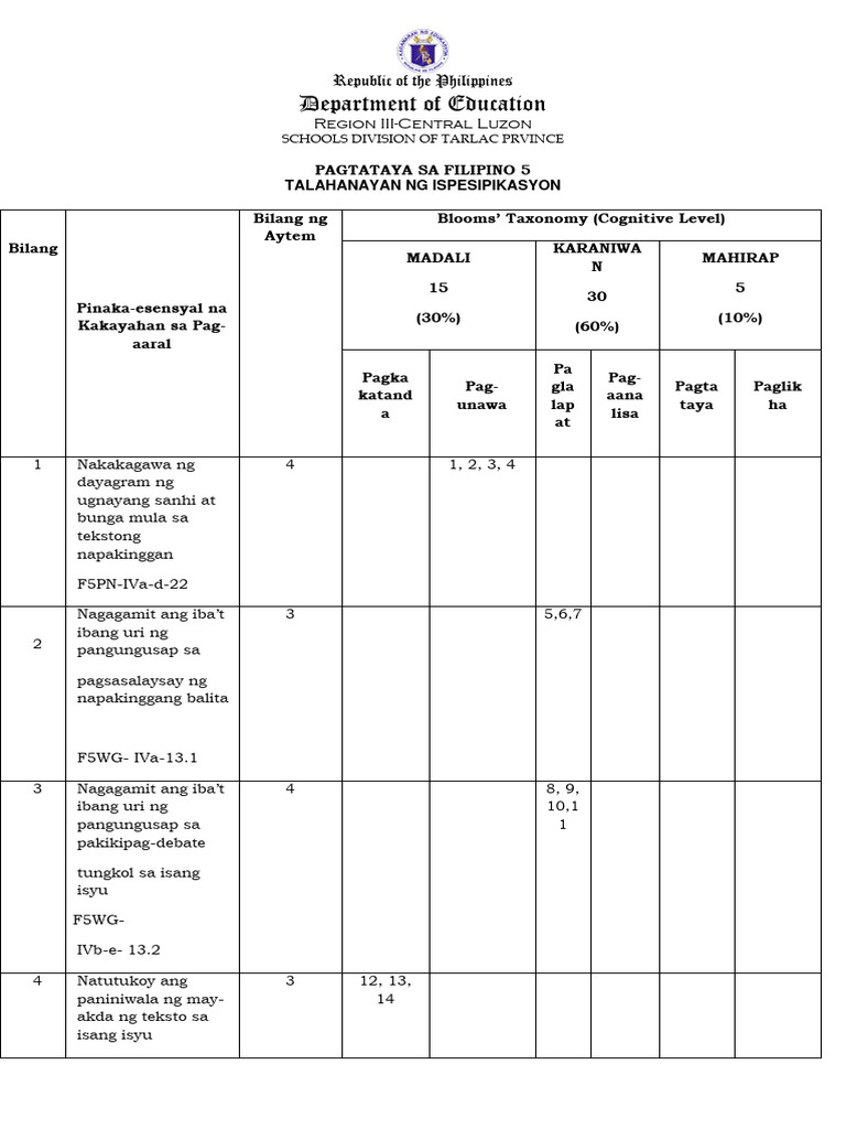 Table - of - Specification - Grade - 5 | PDF