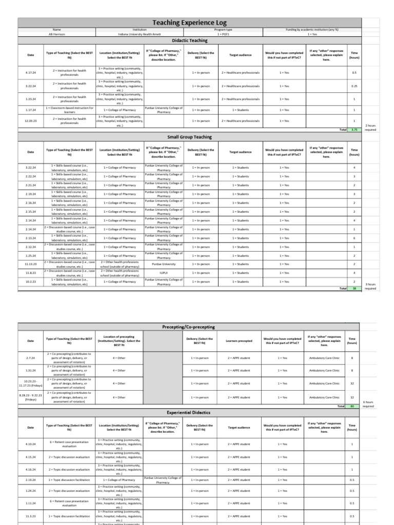 Iptec Teaching Log | PDF | Health Care | Hospital
