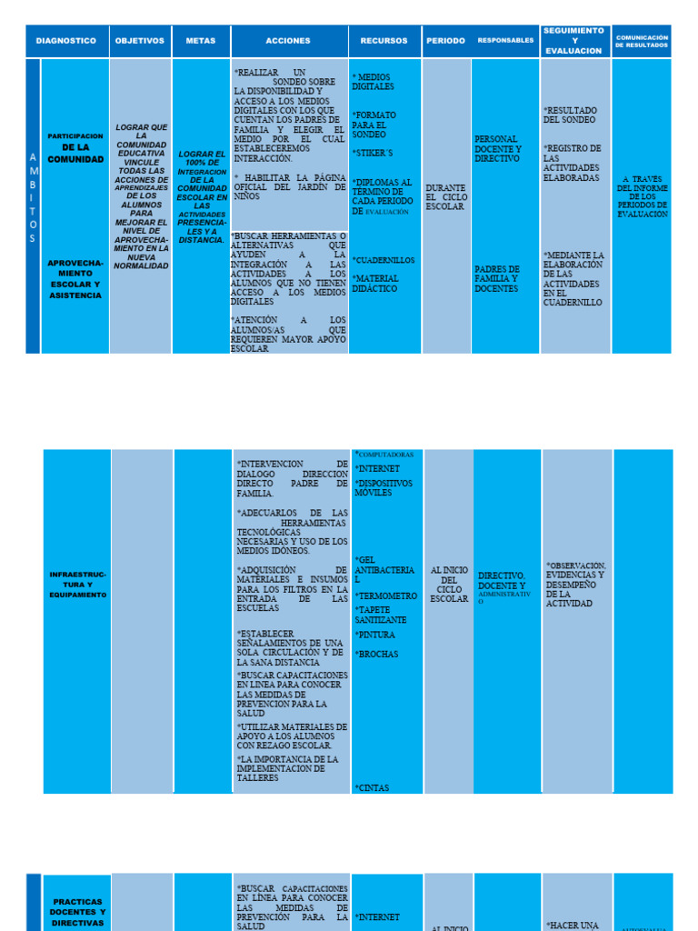 PEMC | PDF | Enseñando | Evaluación