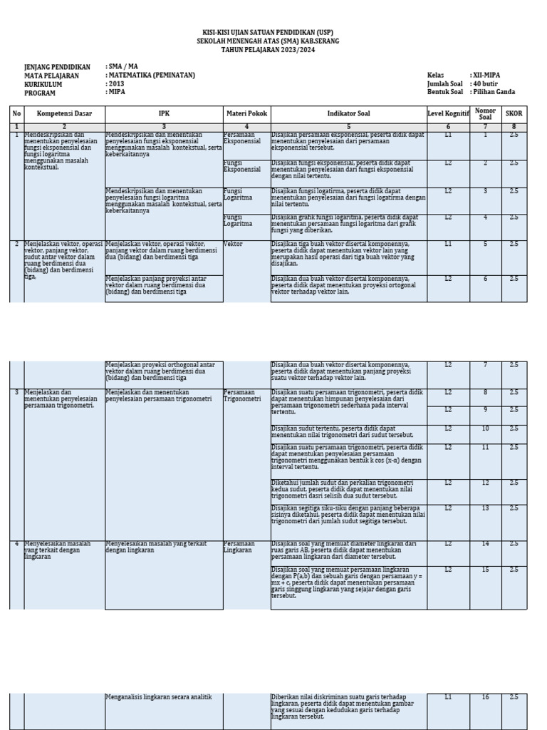 Kisi-Kisi MTK Peminatan USP 2024 | PDF