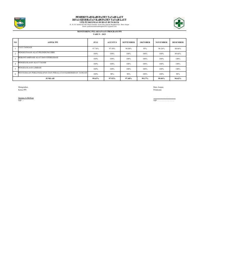 Monitoring Program Ppi | PDF