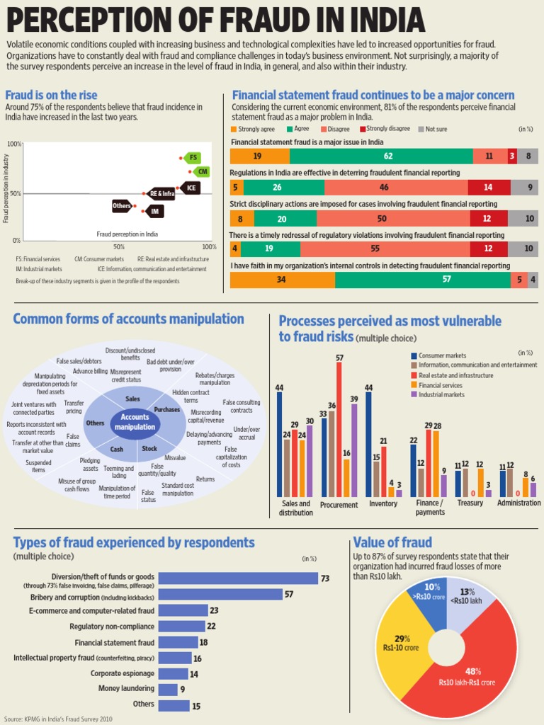Financial Frauds in India | Fraud | Financial Statement