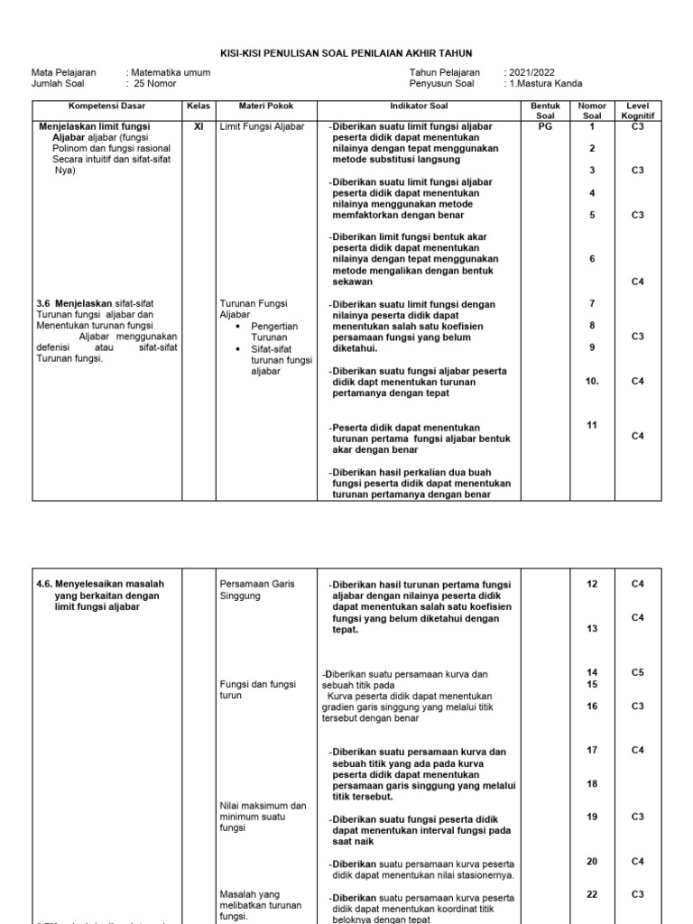Kisi Kisi Pat 2021 | PDF