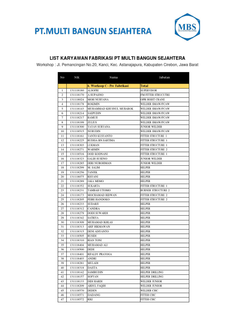 Tim Fabrikasi MBS | PDF
