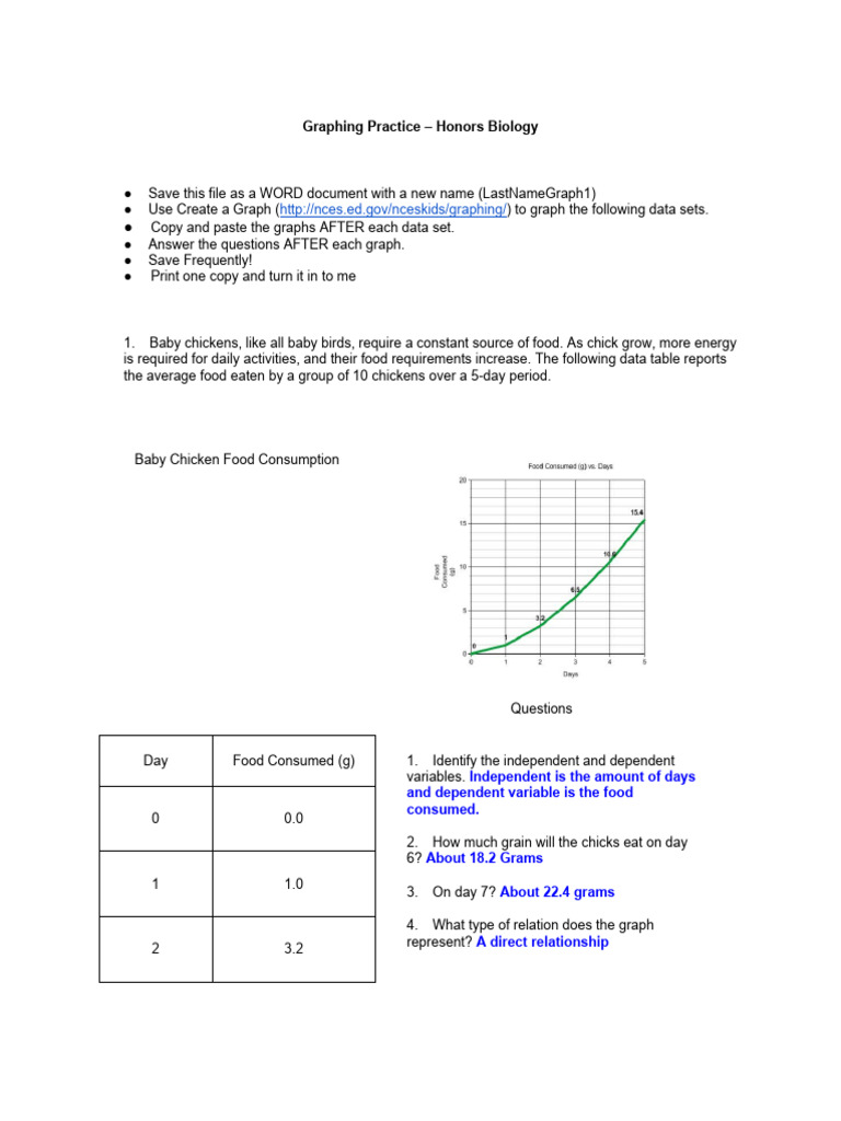 Ganti Aryan Graph 1 | PDF | Germination | Foods
