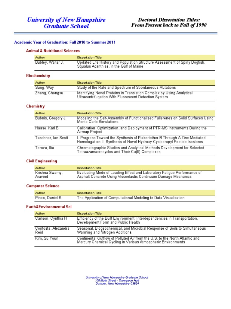 Dissertation Titles | PDF | Engineering | Graduate School