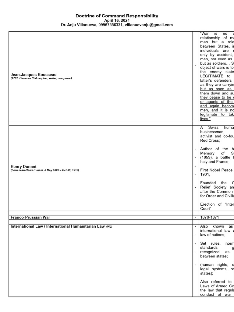 Doctrine of Command Responsibility | Download Free PDF | Civilian ...