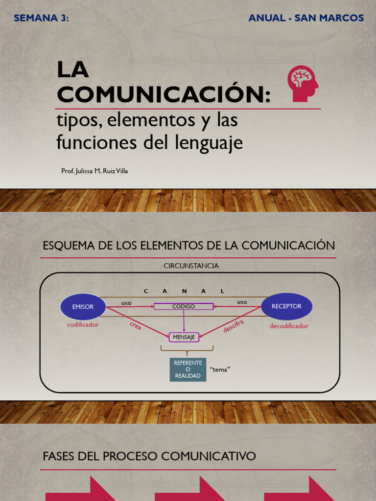 GRUPO CIENCIAS - Semestral - 8 Al 12 de Abril - La Comunicación Tipos ...