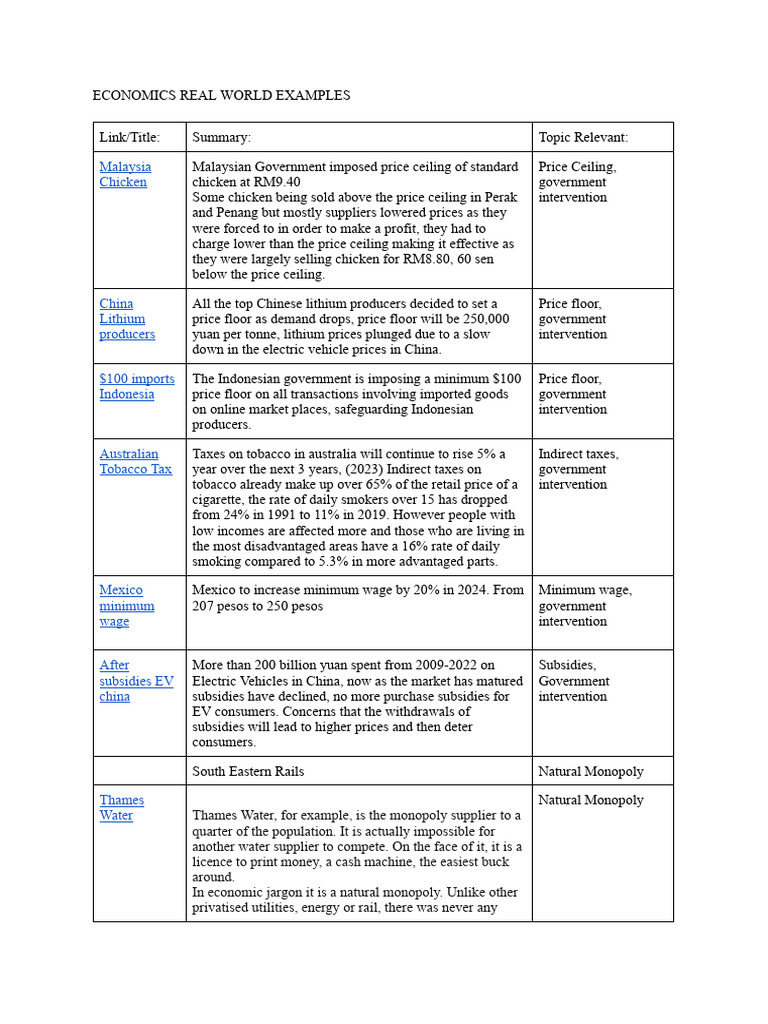 Global Economic Interventions | PDF | Indirect Tax | Prices