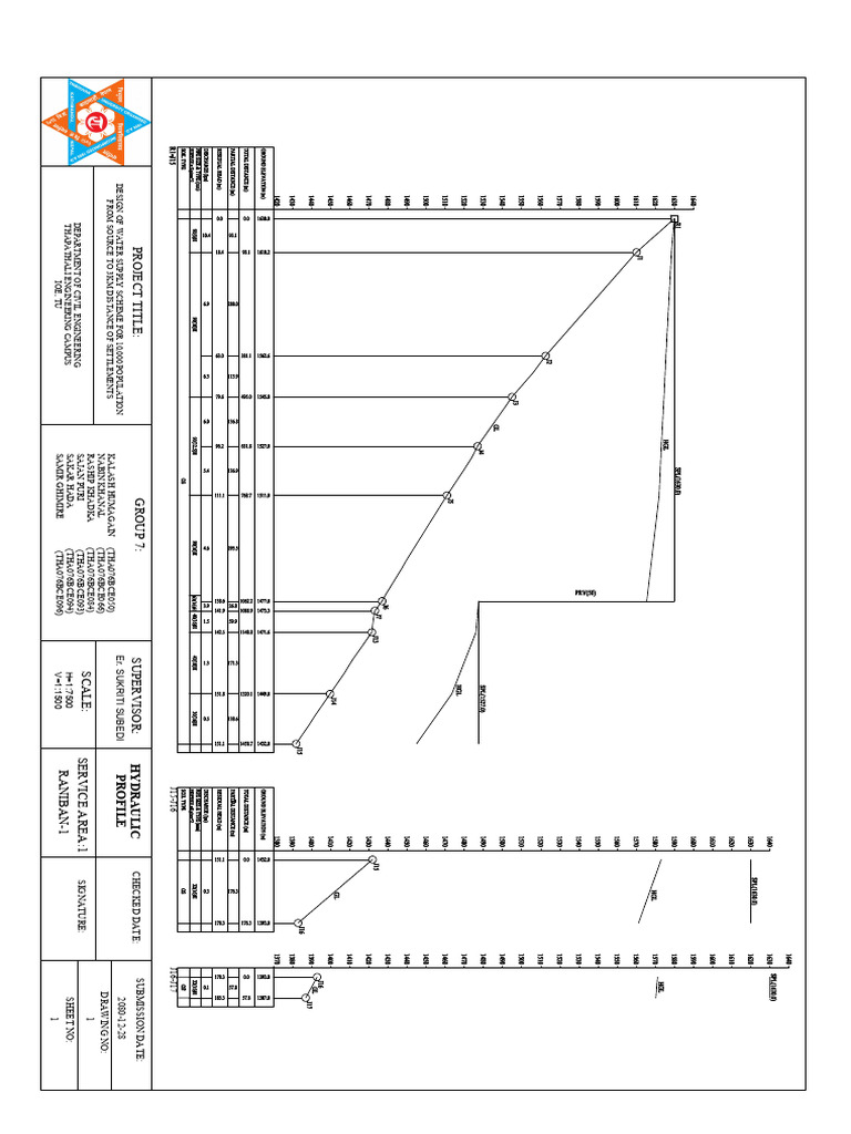 Hydraulic Profile | Download Free PDF | Civil Engineering | Engineering