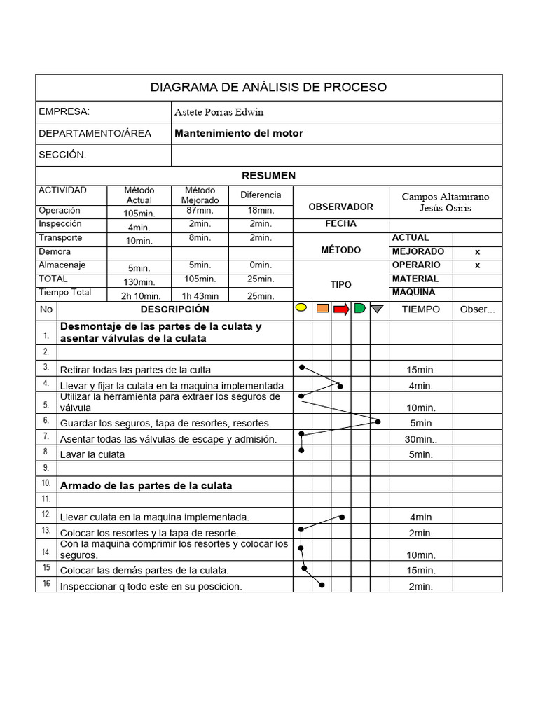 Formato Del DAP-Diagrama ANÁLISIS DE PROCESO y Enlace Pra Hacer Pareto ...