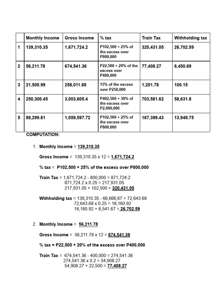 Activity 9 - Riph | PDF | Money | Wealth