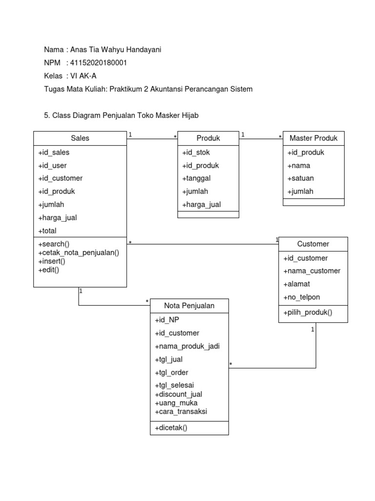 SIA Penjualan Class Diagram Dan Sequence | PDF
