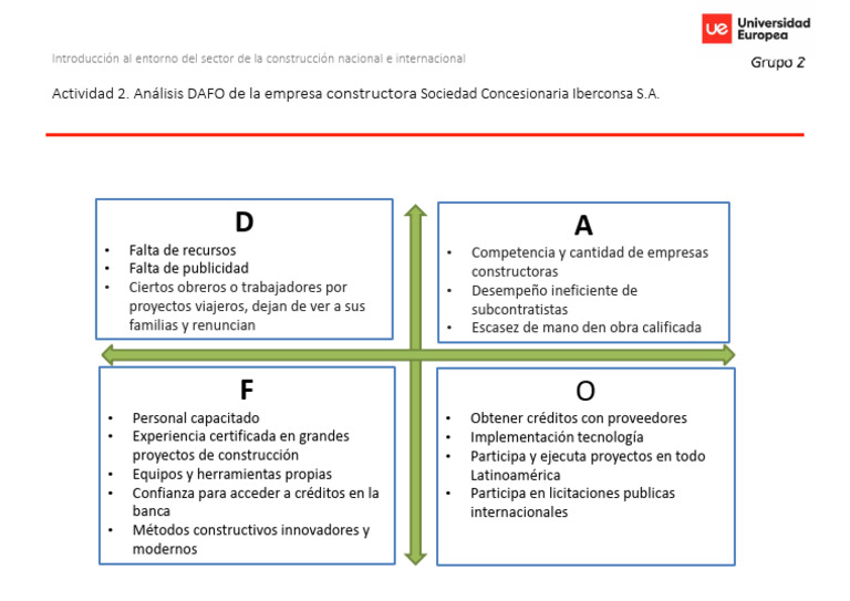 ANALSIIS DAFO EMPRESA CONSTRUCTORA - ejemplo | PDF