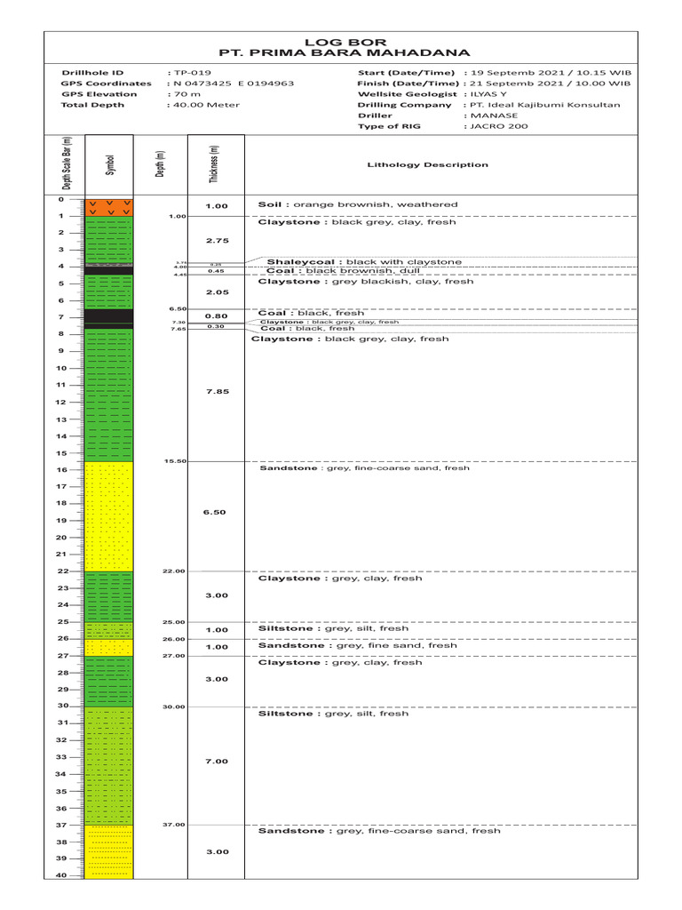 TP 019 | PDF | Clay | Sedimentology