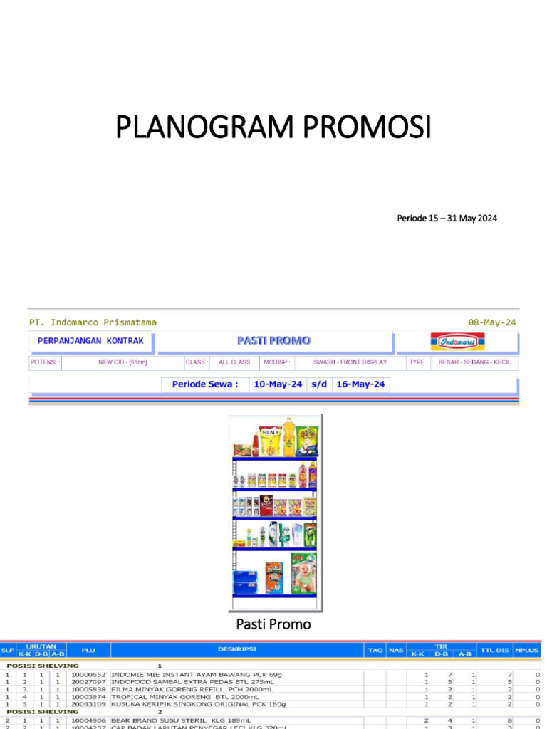 Planogram Promosi (Periode 15-31 May 2024) | PDF