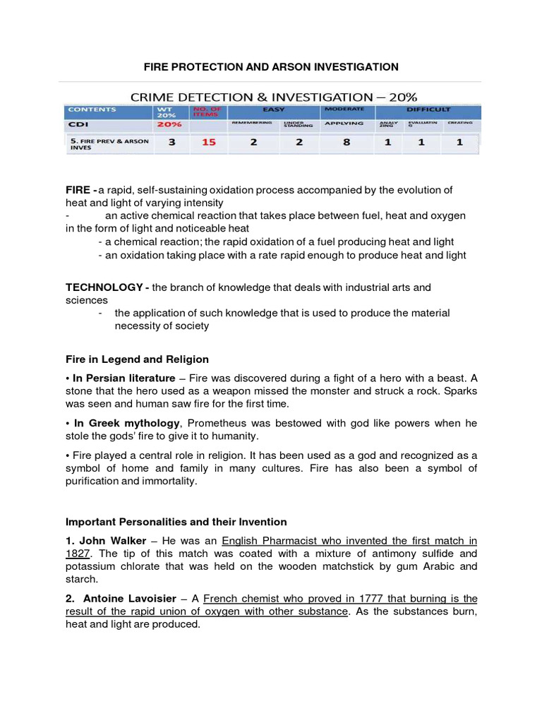 Fire Protection & Investigation Guide | PDF | Combustion | Fires