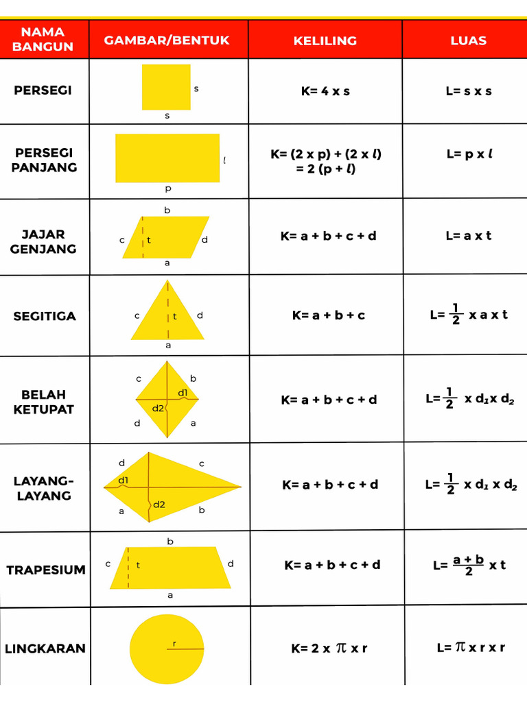 Rangkuman Rumus MTK | PDF