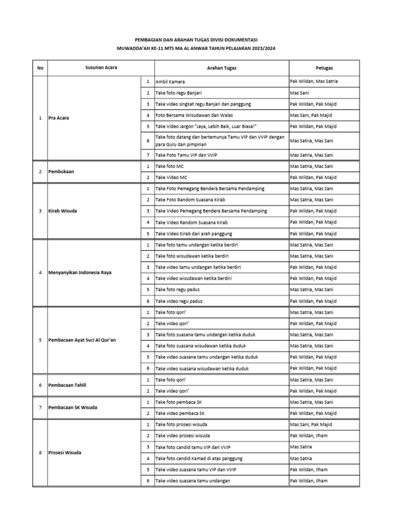 Pembagian Dan Arahan Tugas | PDF