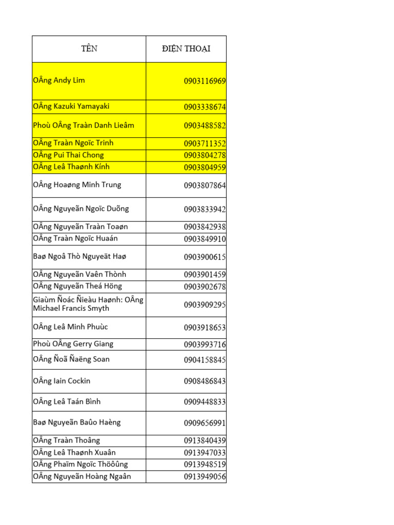 DSKH Data DSKH D - U KHÍ VÀ SAIGONPEAL | PDF