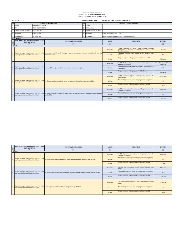 SKP Kepsek Baru | PDF