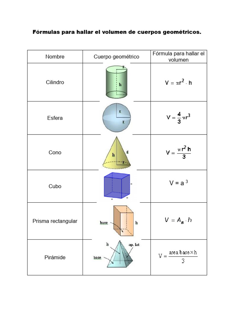 Fórmulas de Volumen Geométrico | PDF | Métodos y materiales de ...