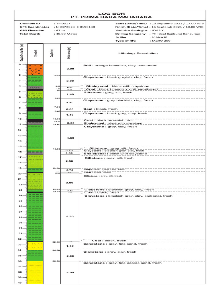TP 017 | PDF | Clay | Materials