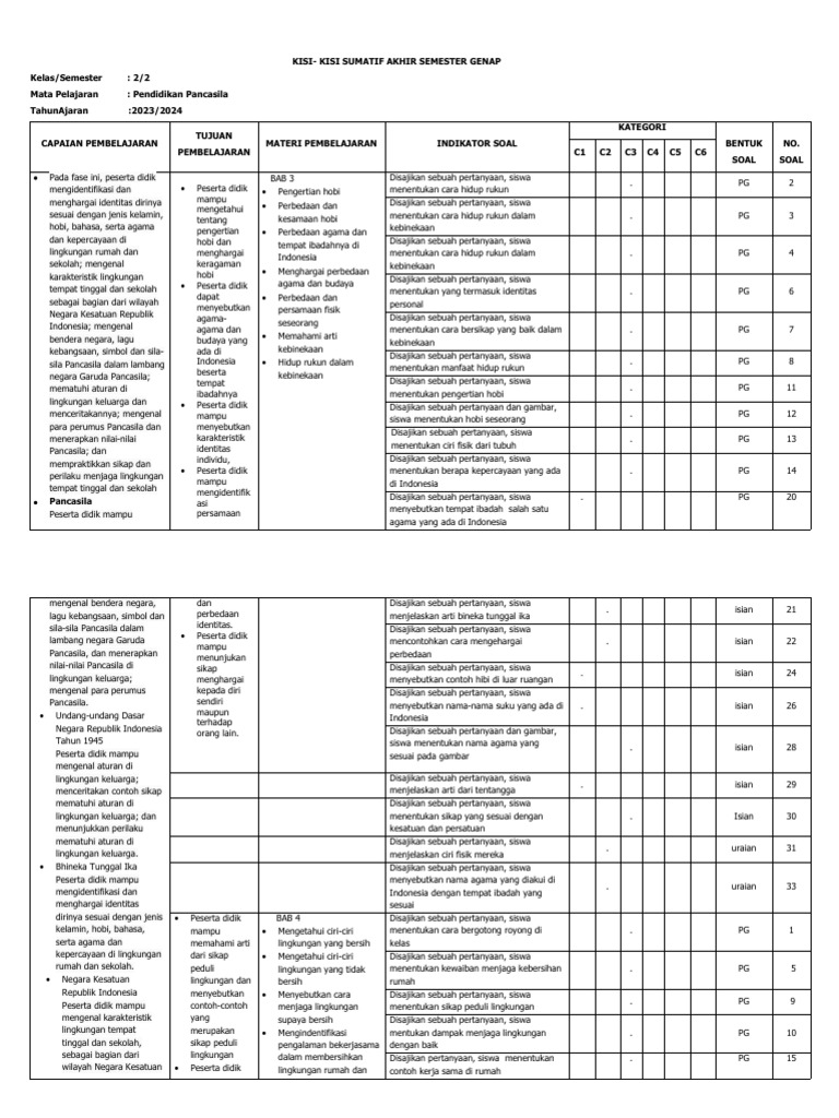 KISI-KISI STS 1 KLS 2 Pendidikan Pacasila Fix | PDF
