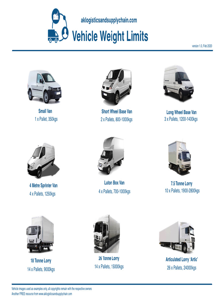 Vehicle Weight Limits Guide | PDF