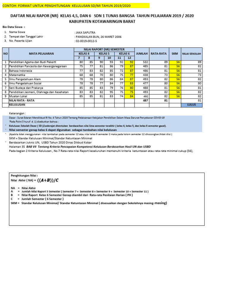 A - Format Kelulusan SD 2020 - Rev | PDF