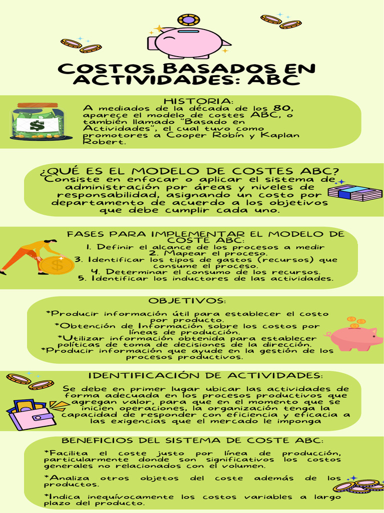 Infografía Metodo de Costeo ABC | PDF | Informática | Tecnología