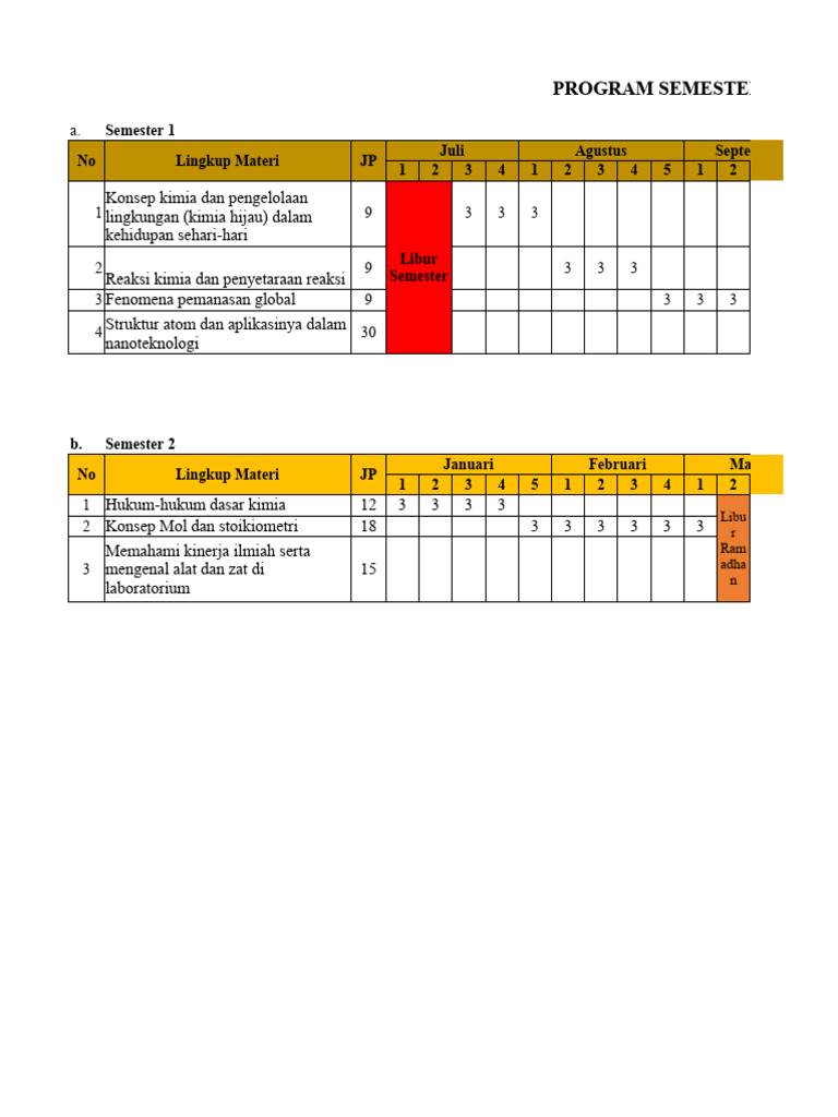 Prosem Kimia 2023 2024 | PDF
