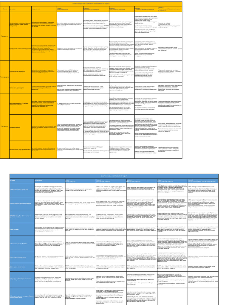 Competency Matrix | PDF