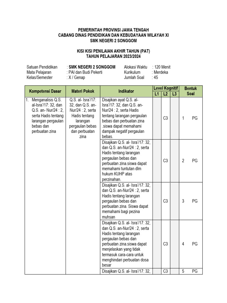 Kisi-Kisi PAT PAI Kelas X | PDF