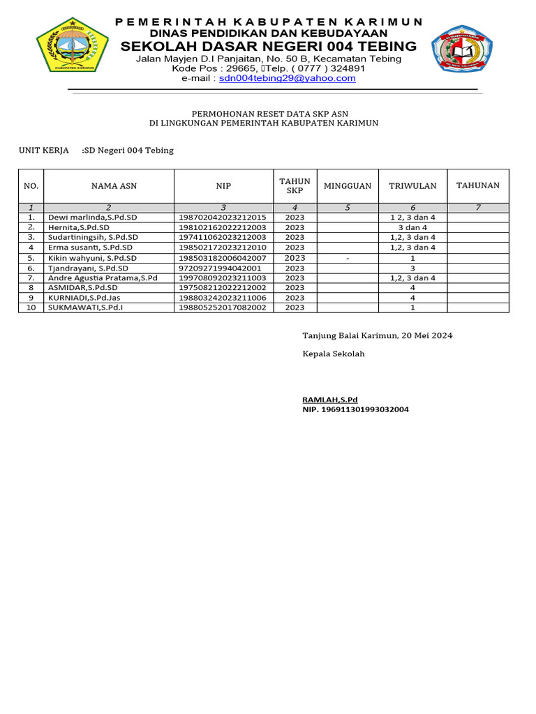 Format Reset SKP Asn | PDF