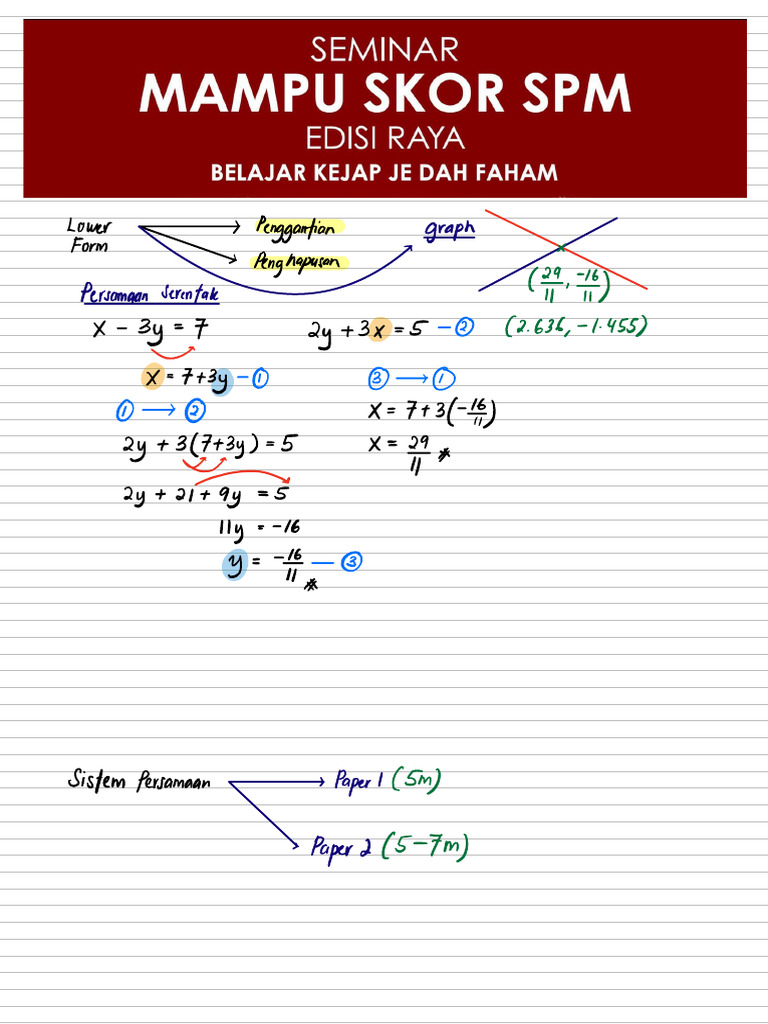 E - Nota - Addmath - Seminar Mampu Skor SPM | PDF