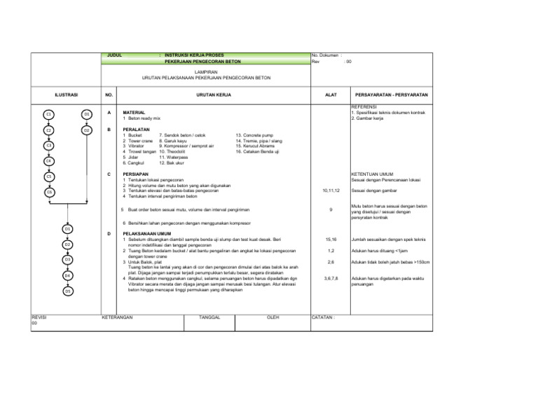Instruksi Kerja Pengecoran | PDF