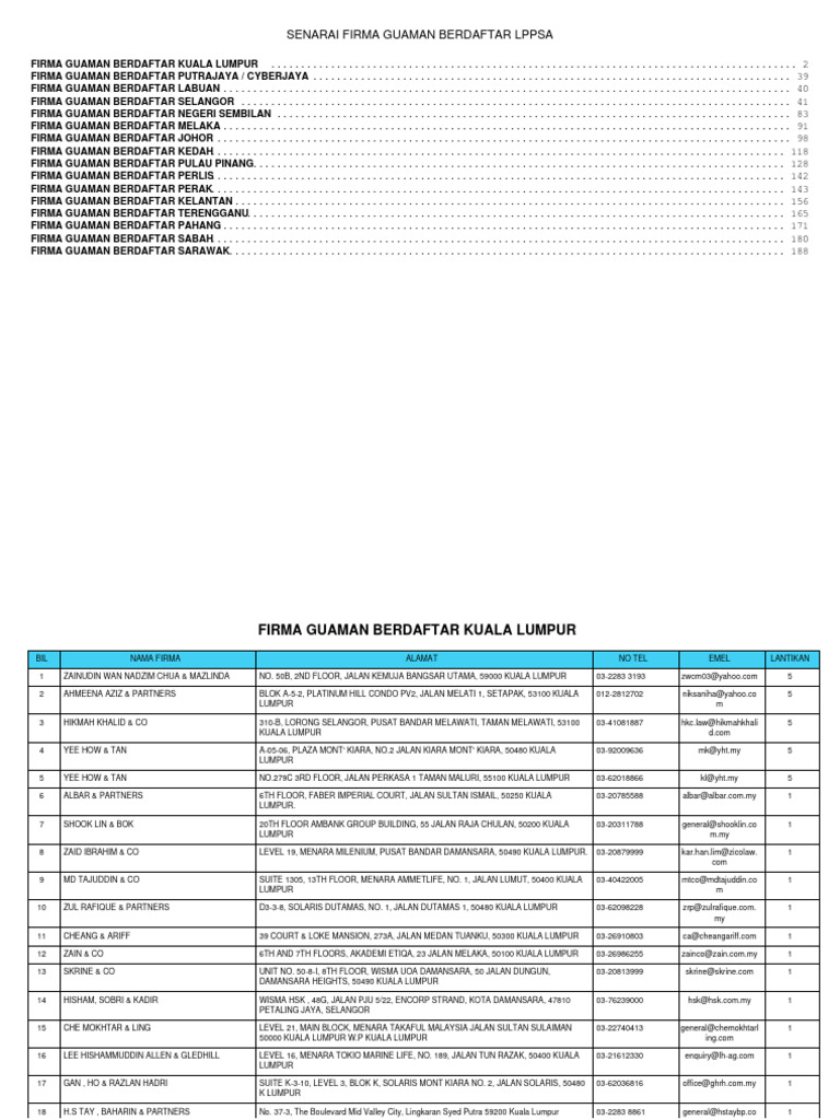 Senarai_Firma_Guaman_Berdaftar_LPPSA | PDF