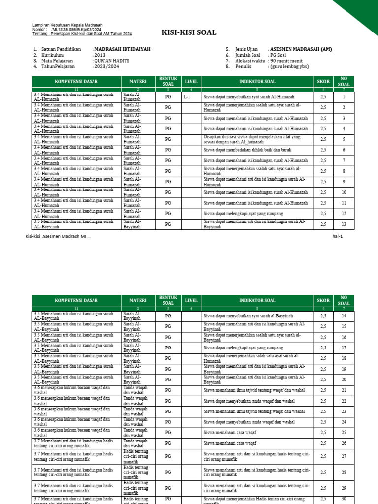 Kisi-Kisi Sas Template - 2024 | PDF