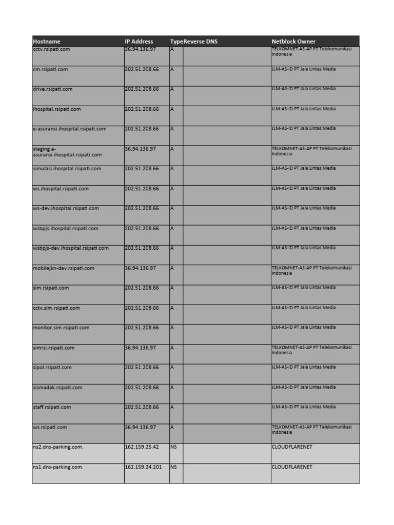rsipati.com-202405220406 | PDF | Internet Standards | Computing