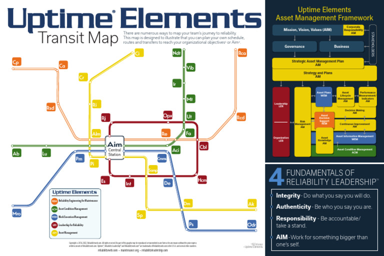 Reliabilityweb Uptime Element Transit Map | PDF | Economies | Leadership
