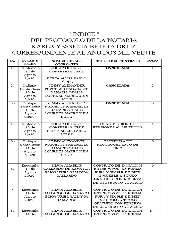 Índice de Protocolos Notariales 2020 | PDF