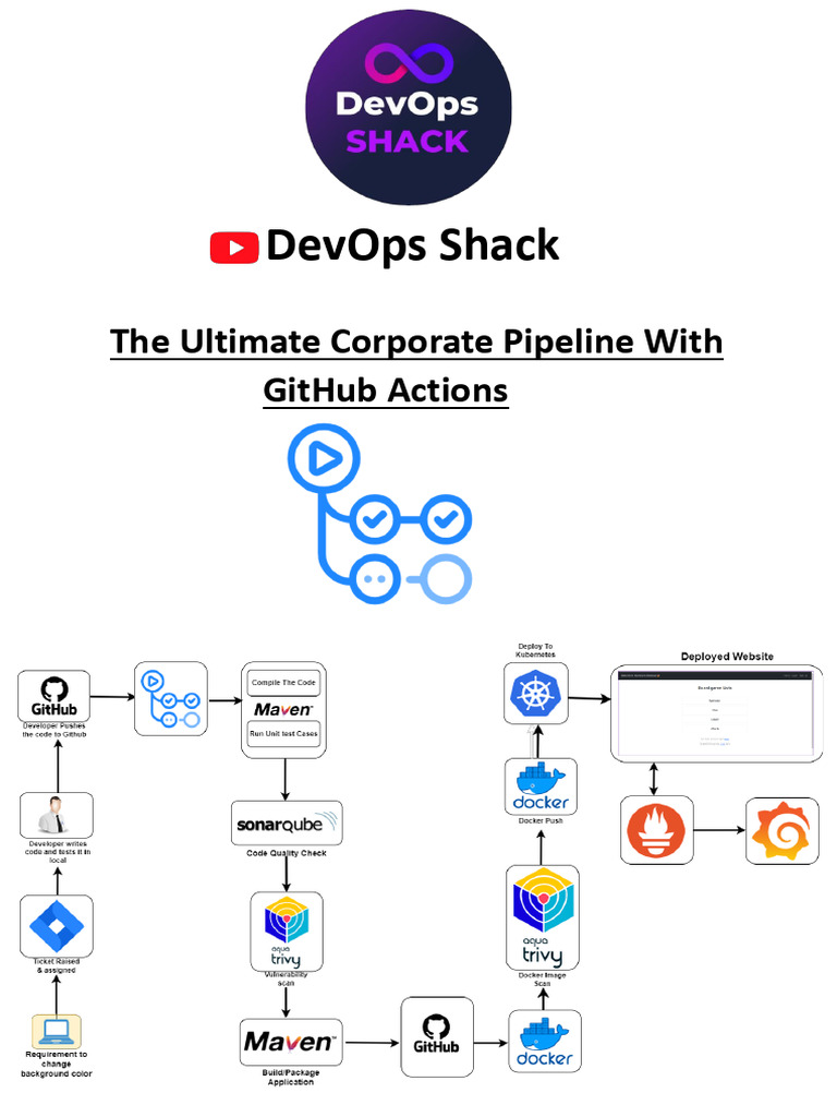 Github Actions Ultimate Pipeline | PDF | Software Repository | Virtual ...