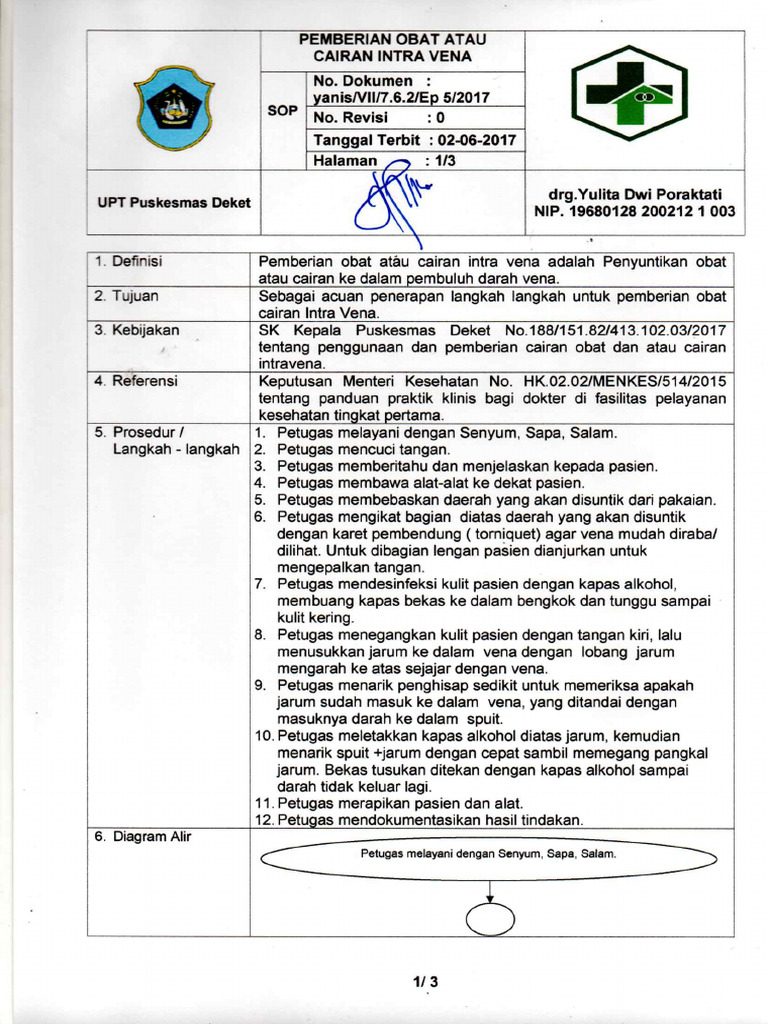 Sop Pemberian Obat IV | PDF