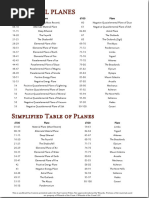 D&D Planes of Existence Table 5E | PDF | Multiverse | Setting