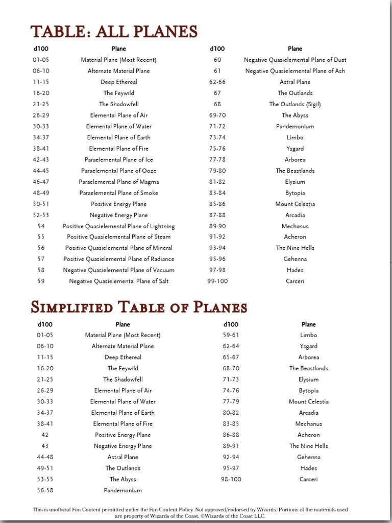 Random Plane Generator DnD | PDF | Setting | D20 System