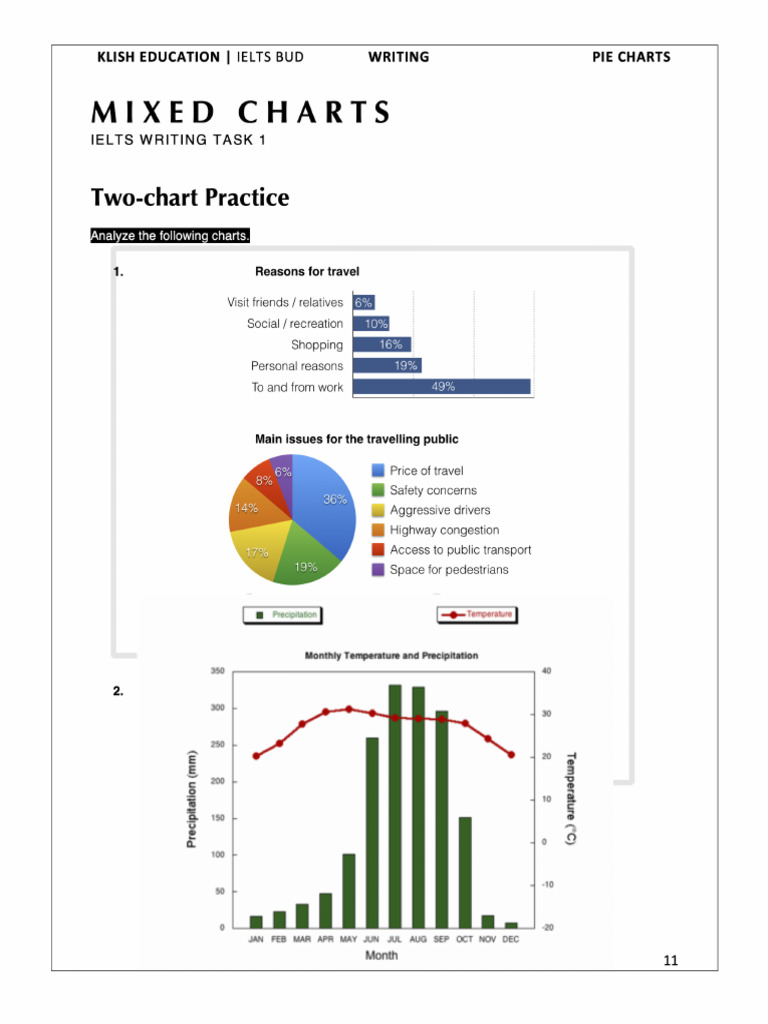 (Klish) IELTS BUD - Writing 1.6 (Mixed Charts) | PDF